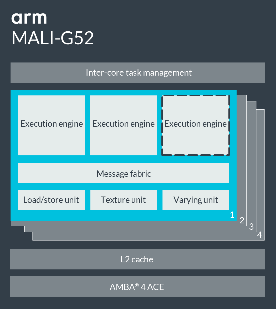 Mali-G52 GPU – Arm Developer